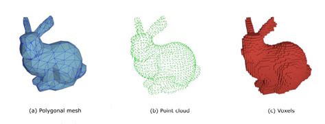 Figure 1 From 3d Scene Reconstruction System Based On A Mobile Device