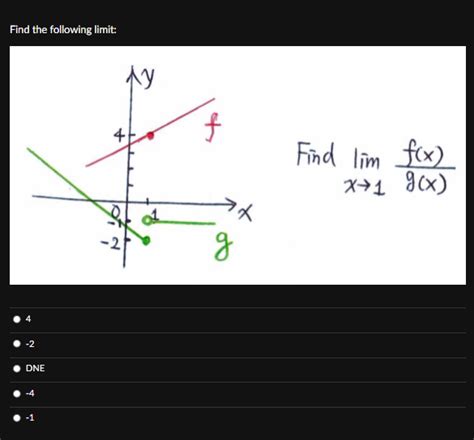 Solved Find The Following Limit Ex X G 1 Find Lim Fx 59