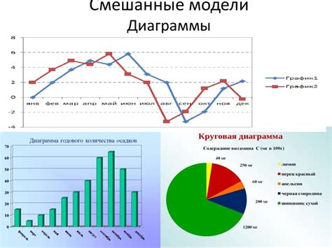 Виды информационных моделей презентация онлайн