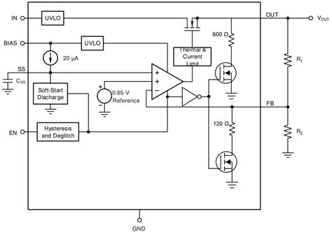 TPS7A74 Low Dropout LDO Linear Regulator TI Mouser