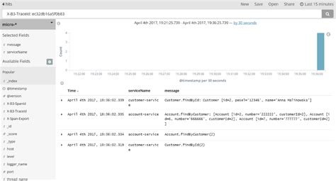 Part 2 Creating Microservices Monitoring With Spring Cloud Sleuth