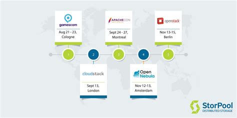 StorPool S Software Defined Storage Tour Meet Us In Europe And North