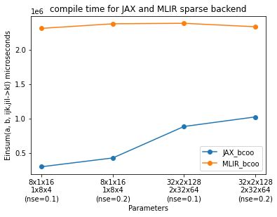 MLIR Sparsifier MPACT Research Group Google For Developers