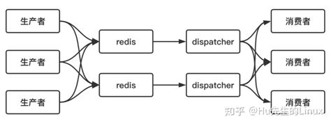 Cpp Backend Awsome Blog No Redis Md At Main Voice Cpp