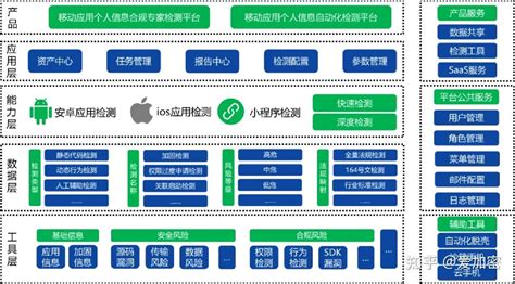 文件解读 个人信息数据处理中去标识化与匿名化的差异 知乎