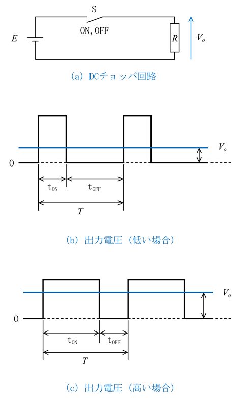 電圧・電流波形のいろいろ7 （インバータ機器） 音声付き電気技術解説講座 公益社団法人 日本電気技術者協会