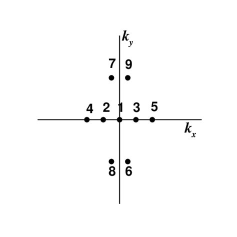 The First Four Shells Of Reciprocal Lattice Vectors Of The Anisotropic