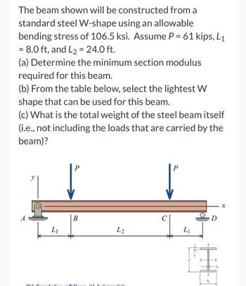 Answered A Determine The Minimum Section Modulus Required For This Beam B From The Table