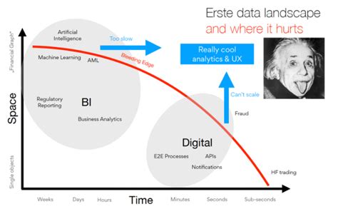 Apache Kafka For Data Consistency And Real Time Data Streaming Kai