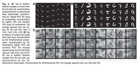 hinton论文系列 reducing the dimensionality of data with neural networks csdn博客