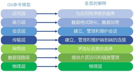 Lora物联网技术入门 Lpwa物联网应用 惠众智链