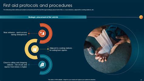 Bridging Performance Gaps Through Hospitality Training Dte Cd Ppt