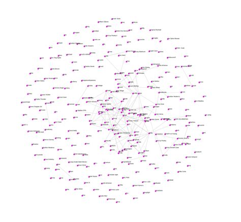 Fed Neuromancer To A Simple NLP Program I Built With Python Which Output All Character