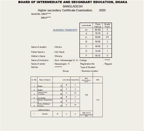 Mehedi Hasan On Linkedin Preparation Marksheet Marksheet Marksheet