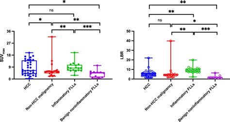 Differences in ¹⁸F FAPI uptake values between different pathological Download Scientific