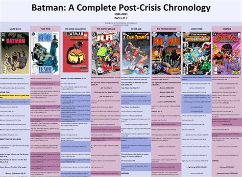 Batman Mystery Of The Batwoman Timeline