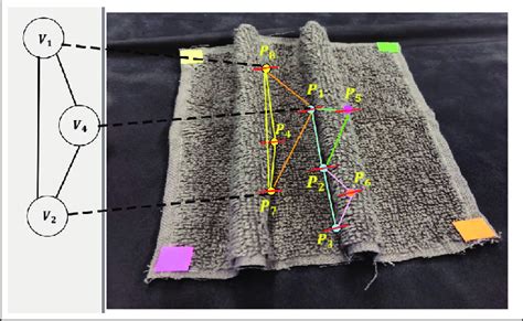 eight 3d feature points on a deformed surface download scientific