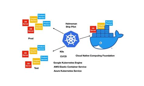 docker and kubernetes expert for efficient containerization and