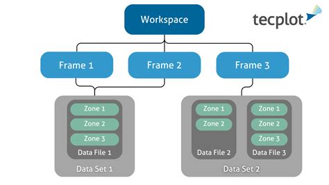 Tecplot Blog Insights Best Practices Customer Stories