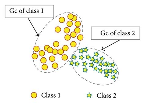 Illustration Of Local And Global Constructions For Intraclass And Download Scientific Diagram
