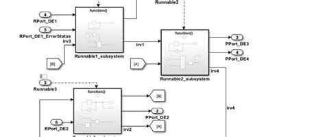 Autosar可运行实体的理解 知乎