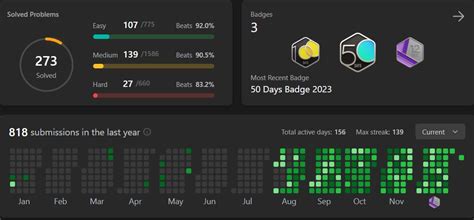 Aman Prasad On Linkedin Dsa Dsachallenge Leetcode Leetcodechallenge Programmingcommunity