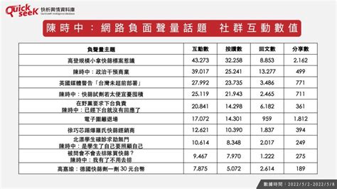 名家論壇》黎榮章／快篩之亂 陳時中負聲量又創新高 Beanfun