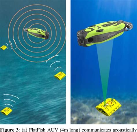 Figure 3 From On Demand Ocean Bottom Nodes Od Obn For Low Cost Reservoir Monitoring Semantic