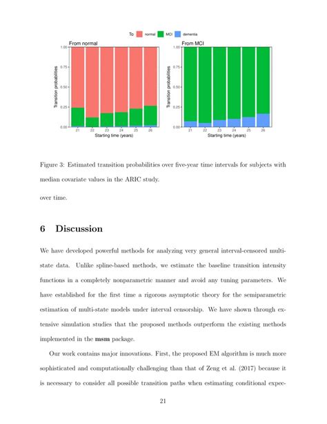 Maximum Likelihood Estimation For Semiparametric Regression Models With