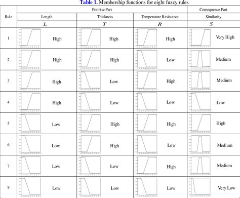 Figure 1 From Design Of Solving Similarity Recognition For Cloth