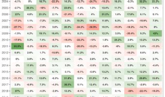 Ggplot2 Geom Tile Data Viz With Python And R