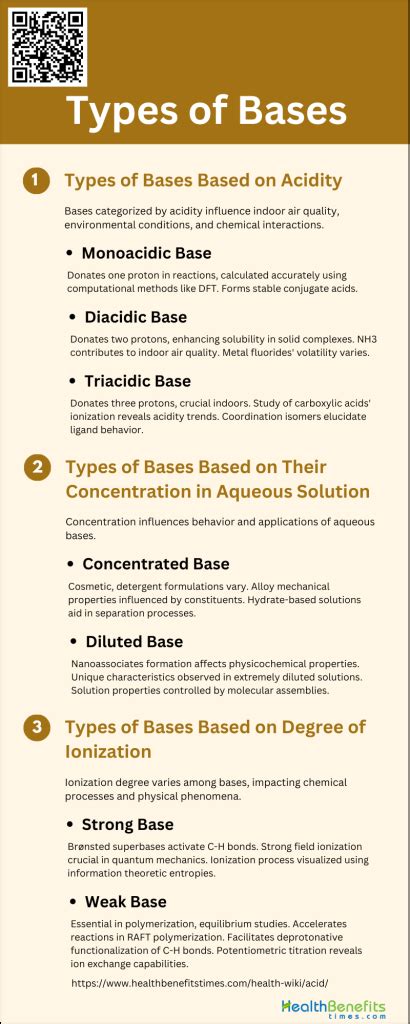 Types Of Bases Health Benefits
