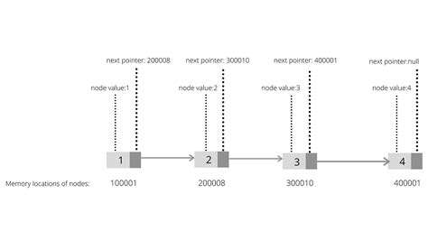 Easiest Way To Build Your Data Science Web App By Paridhi Parajuli