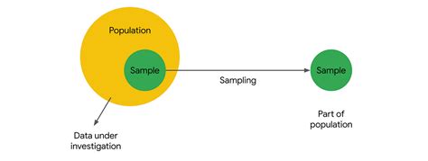 Construct A Confidence Interval For A Small Sample Size By Anderson