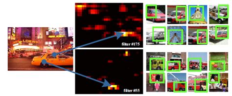 Object Detection — Spp Net Lifes A Struggle