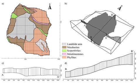 A Surface Geological Formations Included Into The Model Domain