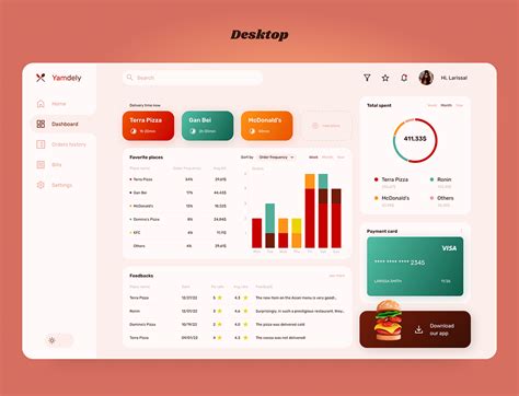 Dashboard Design For Food Delivery Service On Behance