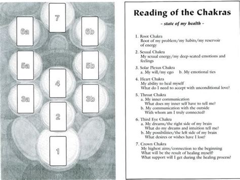 Basic Tarot Card Meanings Layouts