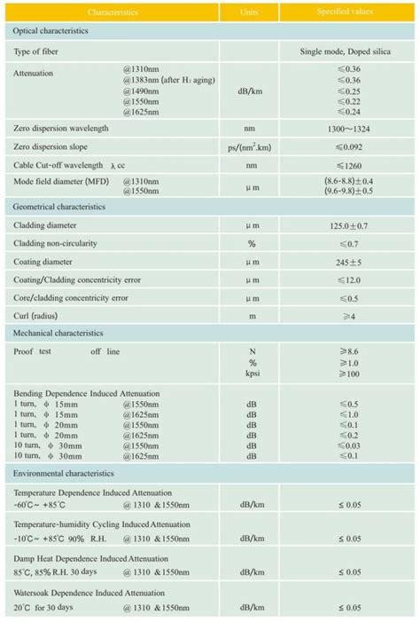 Singlemode Fiber Itu T G 657a2 Jiangsu Etern Company Limited