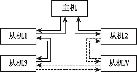 基于光纤双环网的高精度时频同步技术研究 参考网
