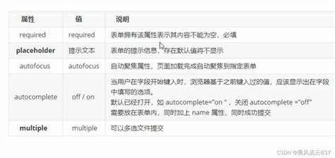 Css12笔记 Csdn博客