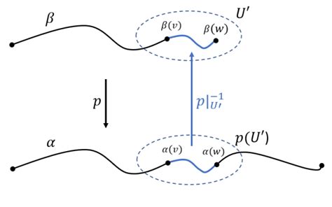 Wild Topology