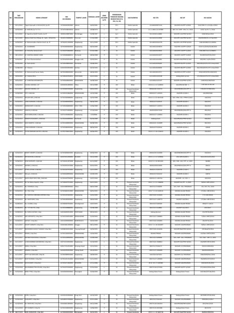 Data Tenaga Kesehatan Non Asn Rsud Dr Abdul Aziz Kota Singkawang