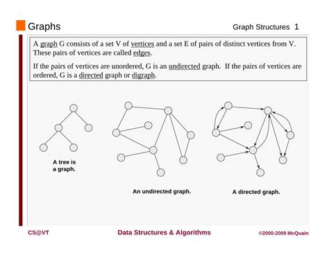 Pdf Graphs Graph Structures 1 Undergraduate Coursescoursescsvt
