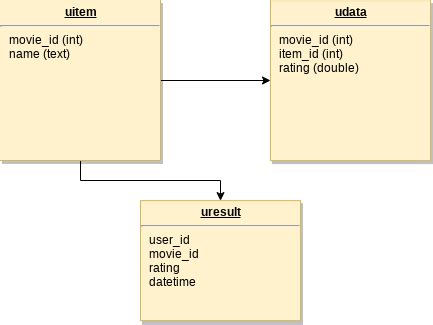 Recommendation System Using Spark Ml Akka And Cassandra Ederson Corbari