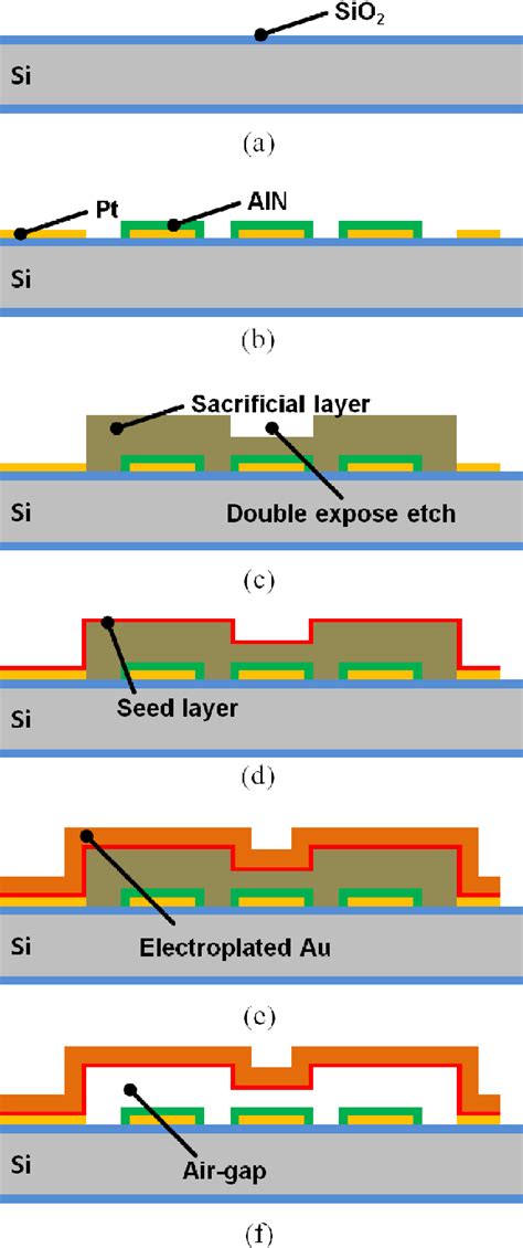 Figure 4 From Aln Based Rf Mems Tunable Capacitor With Air Suspended Electrode With Two Stages