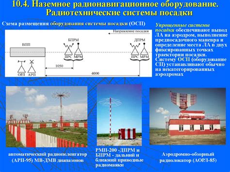 Общие понятия о навигации ВС. Основные навигационные параметры и методы ...