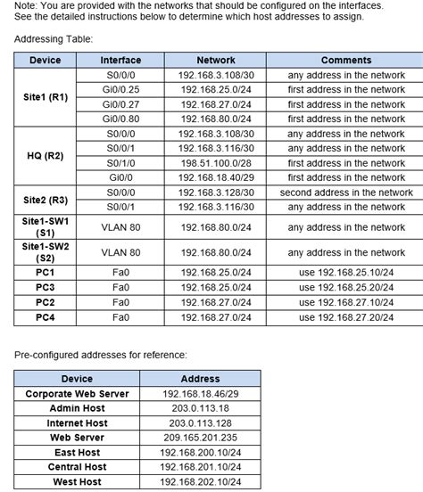 Solved Urgent Cisco Packet Tracer Activity I Need All