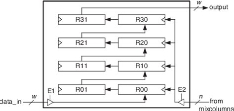 Figure From Design Of Ultra Low Power AES Encryption Cores With Silicon Demonstration In SOTB