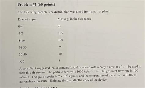 The Following Particle Size Distribution Was Noted Chegg